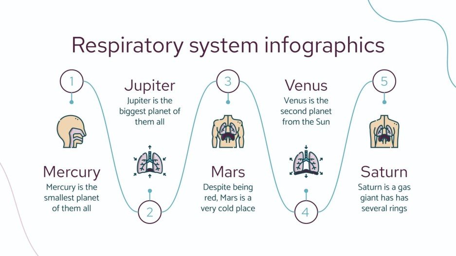 Respiratory System Issues Breakthrough Infographics