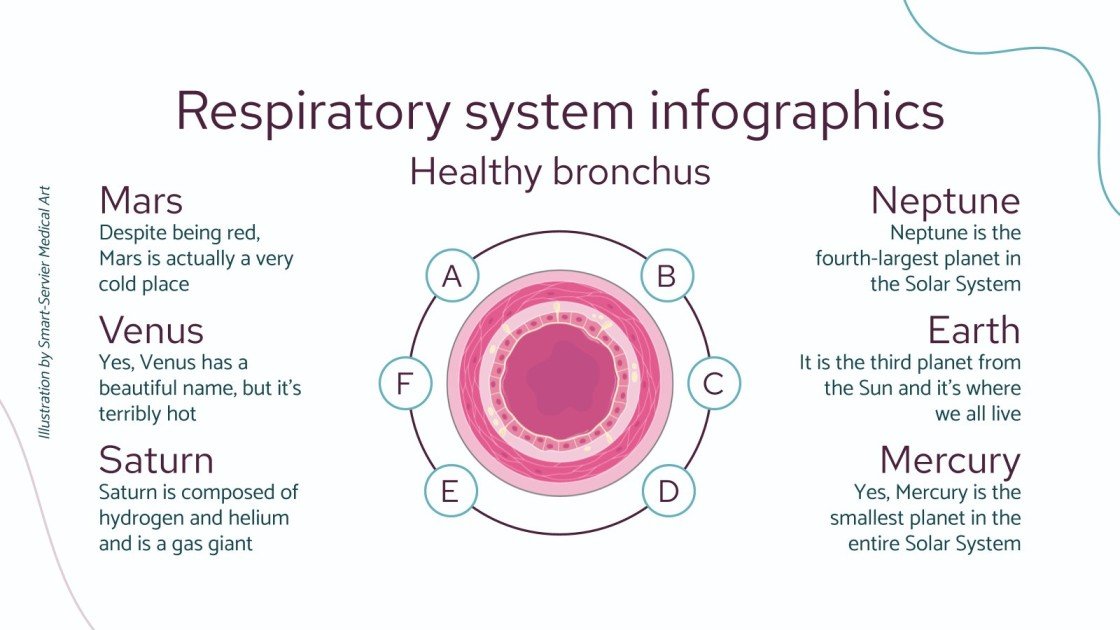 Respiratory System Issues Breakthrough Infographics