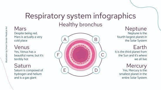 Infographies pour percée : problèmes du système respiratoire