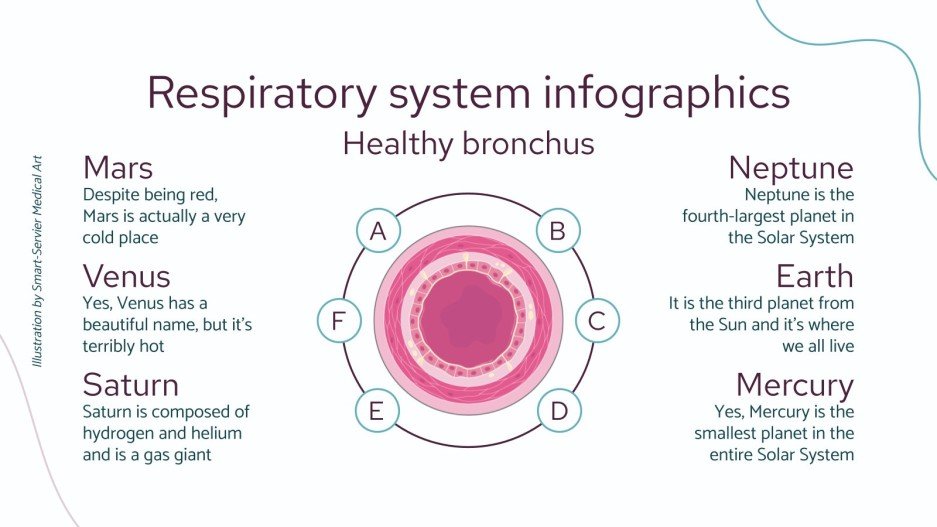 Respiratory System Issues Breakthrough Infographics