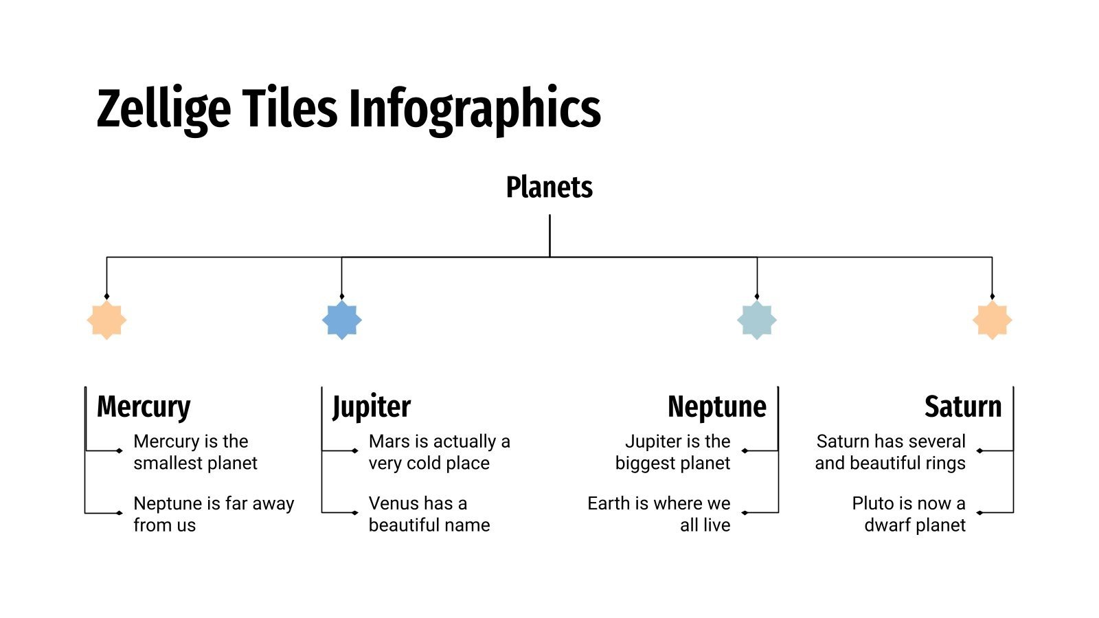 Zellige Tiles Style Infographics | Google Slides & PPT