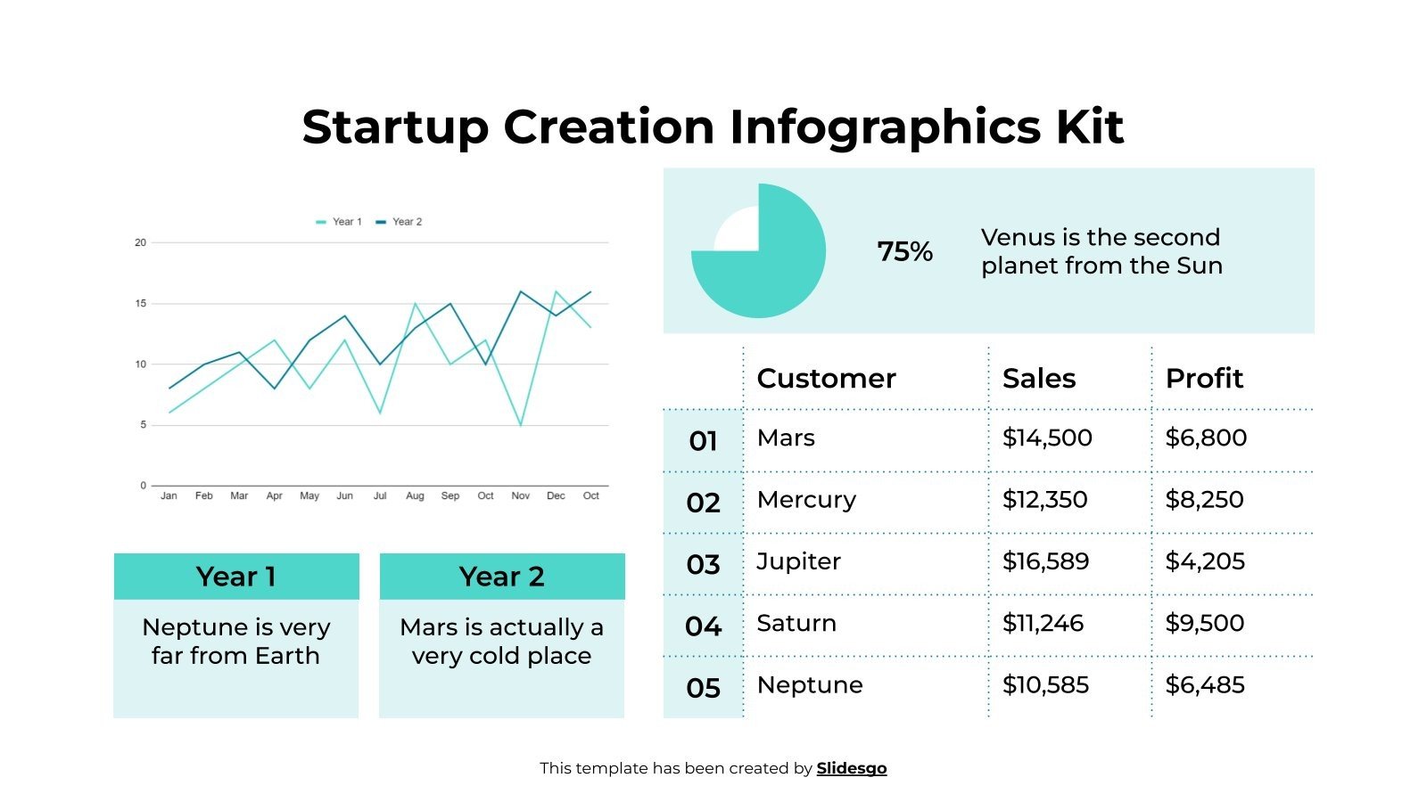 Startup Creation Infographics Kit: Dashboard | Google Slides