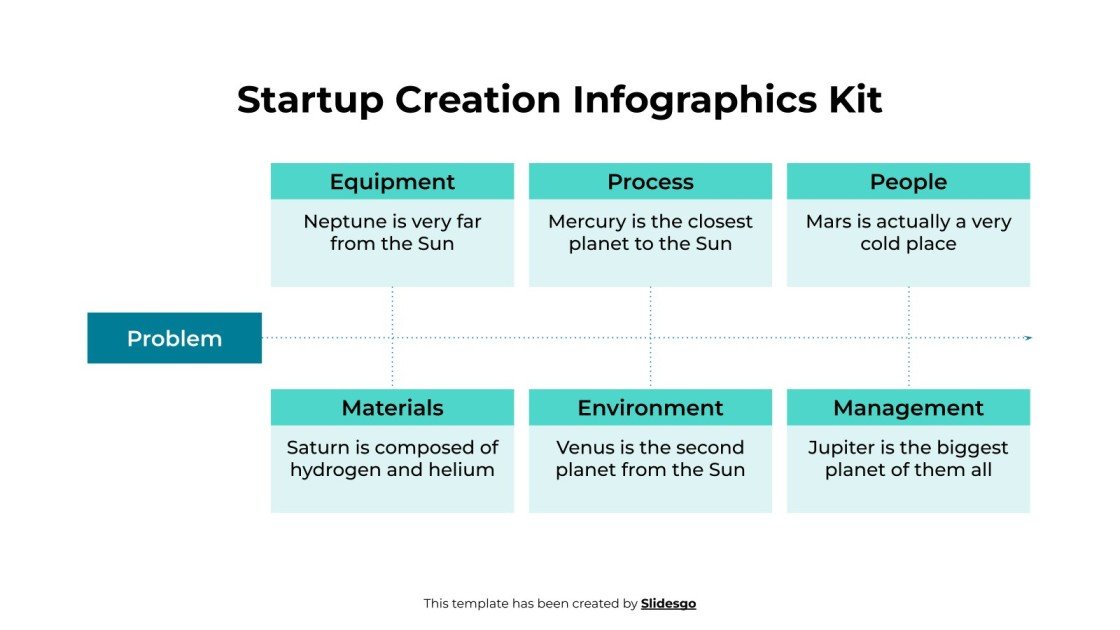 Startup Creation Infographics Kit: Process | Google Slides