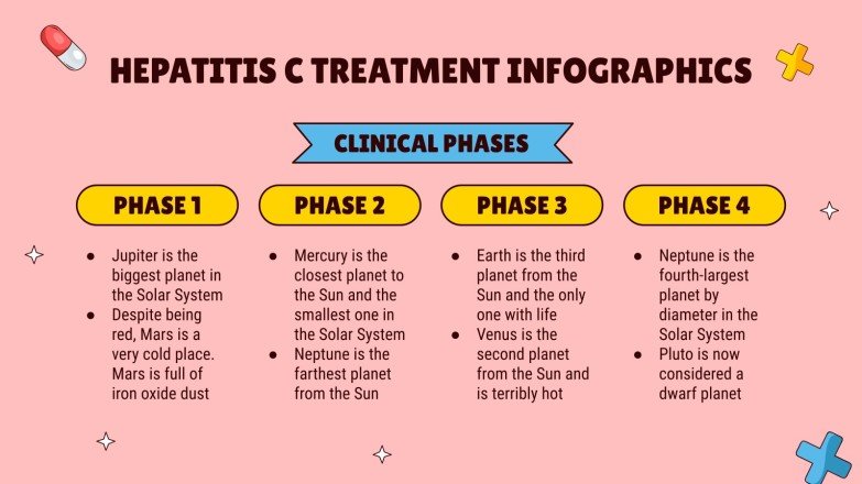 Universal Hepatitis C Treatment Breakthrough Infographics