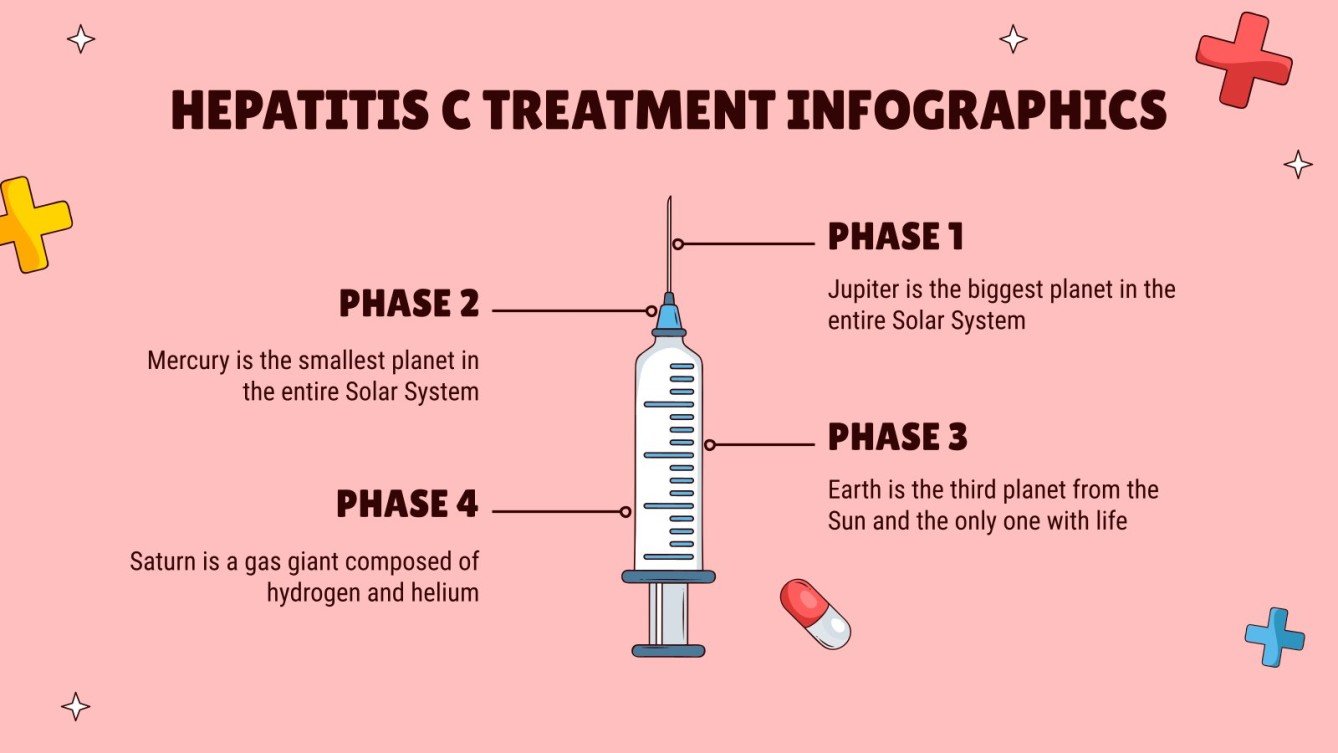 Universal Hepatitis C Treatment Breakthrough Infographics