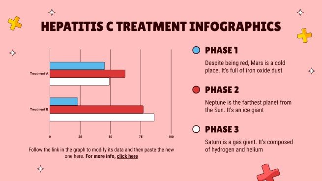 Universal Hepatitis C Treatment Breakthrough Infographics