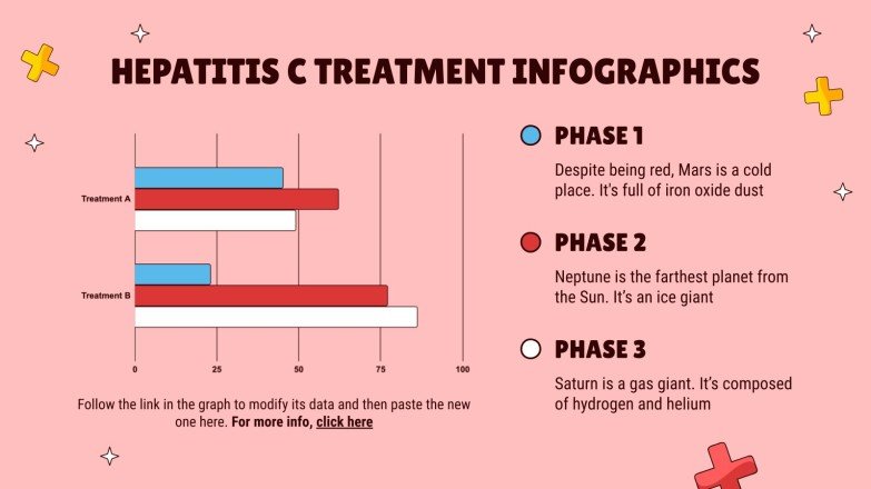 Universal Hepatitis C Treatment Breakthrough Infographics