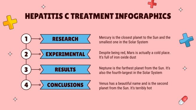 Universal Hepatitis C Treatment Breakthrough Infographics