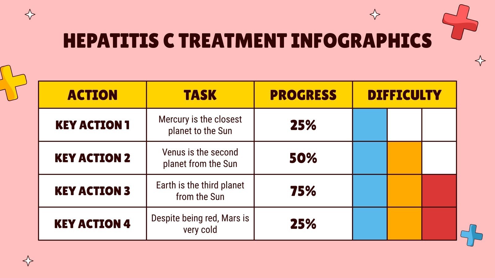 Universal Hepatitis C Treatment Breakthrough Infographics
