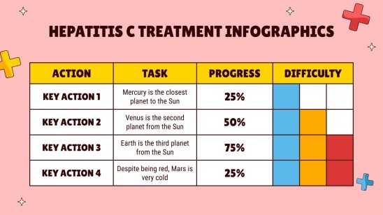 Universal Hepatitis C Treatment Breakthrough Infographics