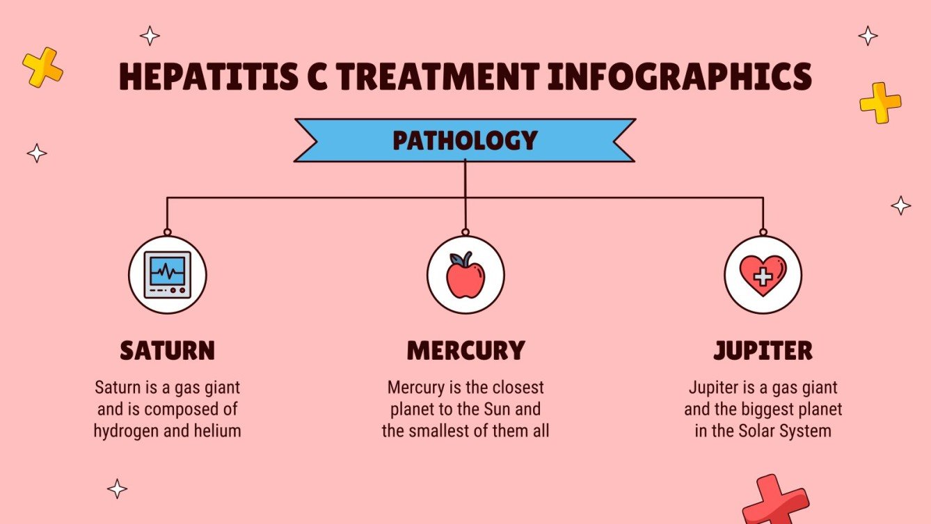 Universal Hepatitis C Treatment Breakthrough Infographics