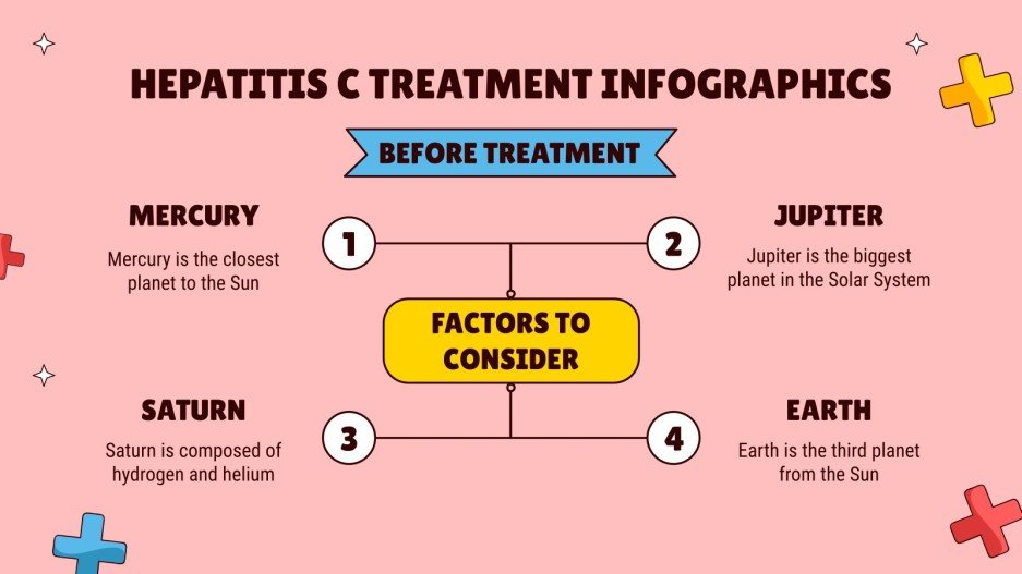 Universal Hepatitis C Treatment Breakthrough Infographics