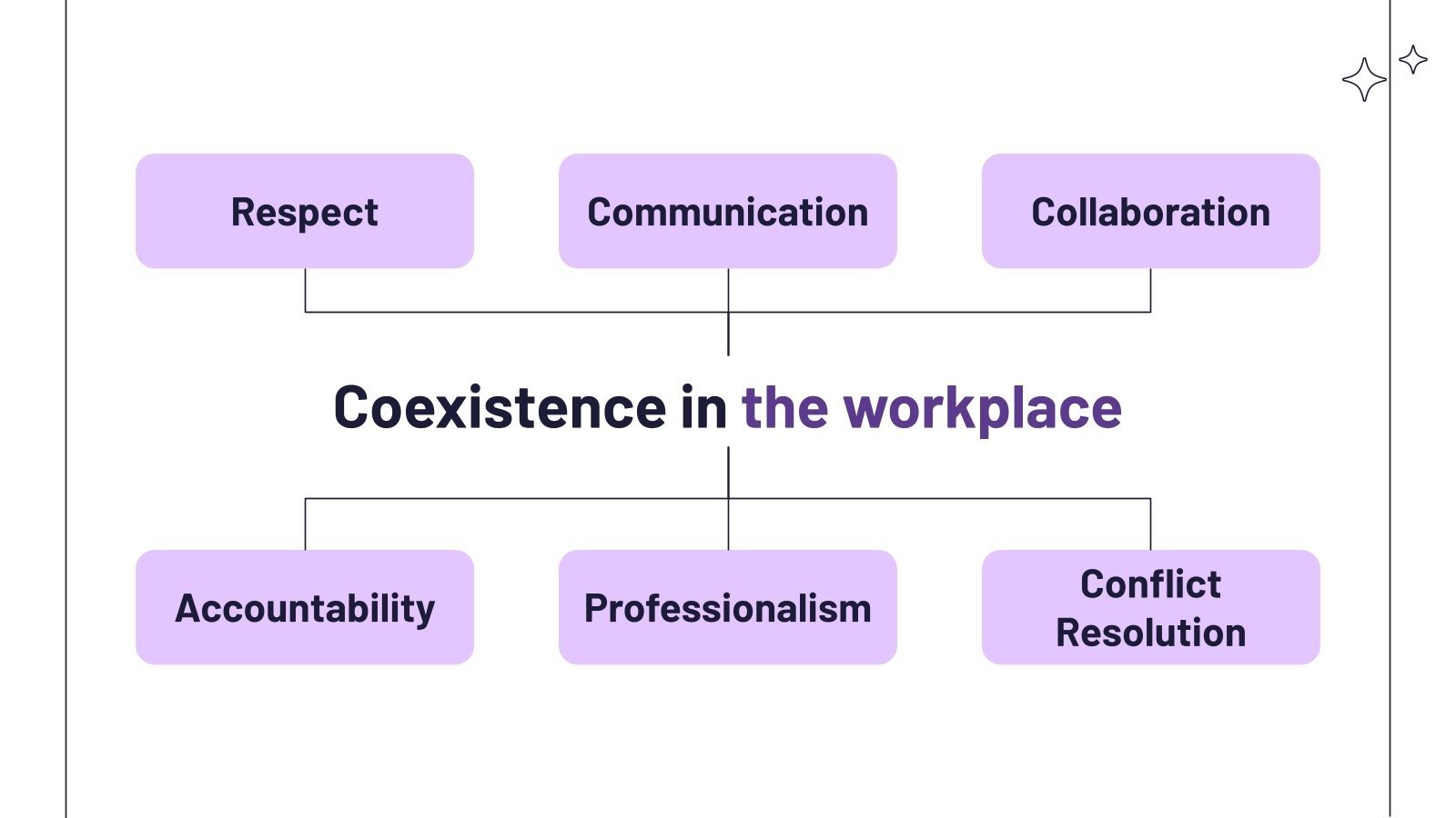 Rules of Coexistence in the Workplace | Google Slides & PPT
