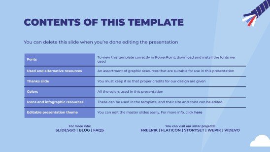 Fourth of July Minitheme | Google Slides & PPT