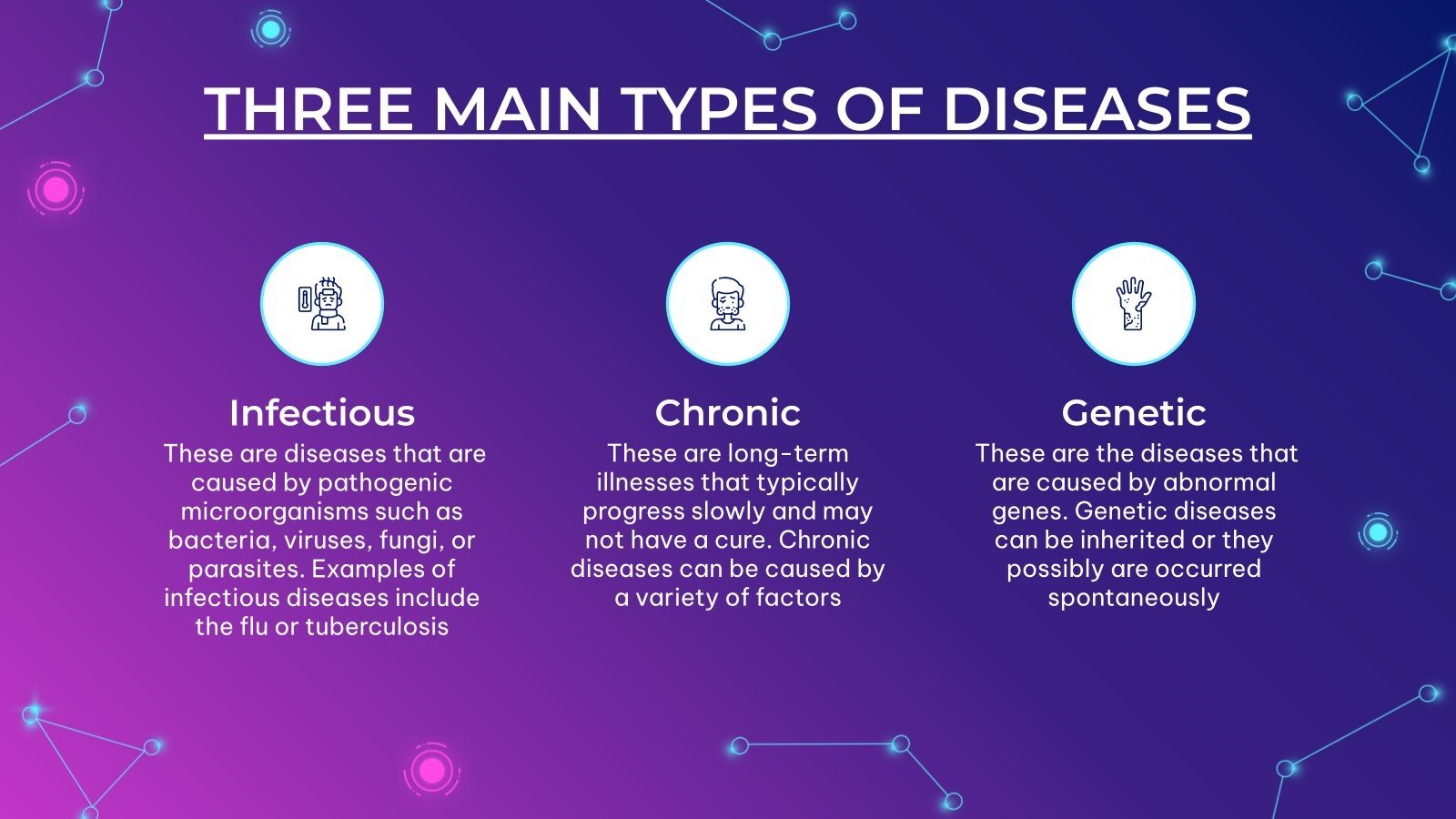 Seizure Signs and Symptoms | Google Slides & PPT