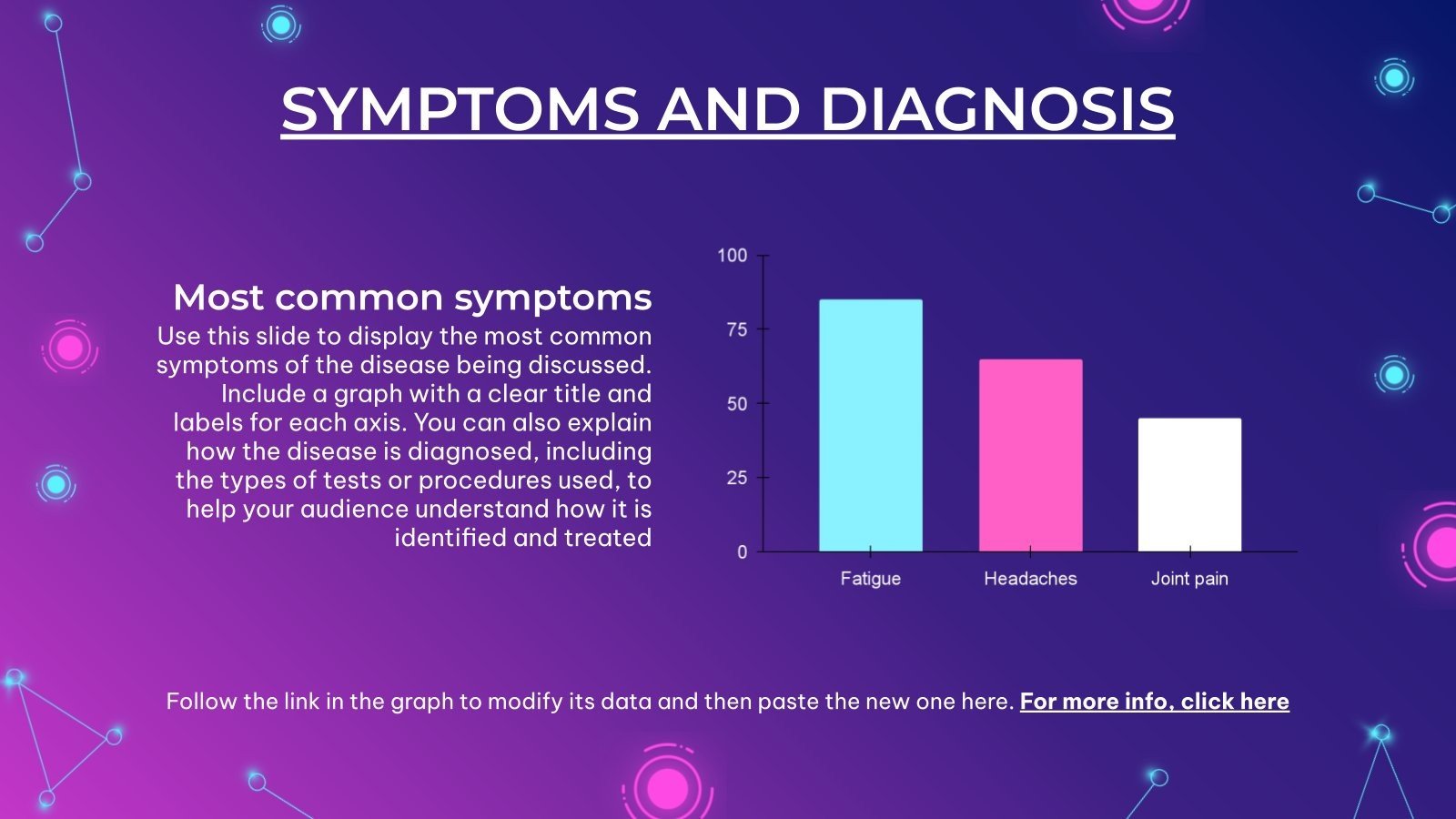 Seizure Signs and Symptoms | Google Slides & PPT