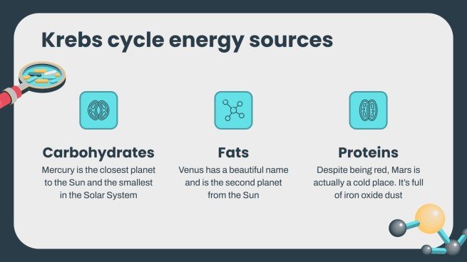 Science for High School: Krebs Cycle | Google Slides & PPT