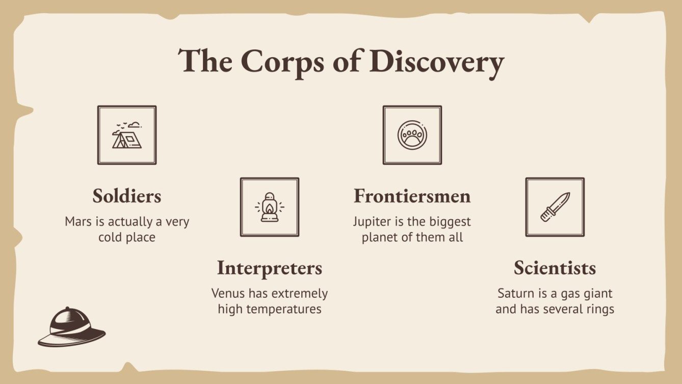 Lewis and Clark Expedition | Google Slides & PowerPoint