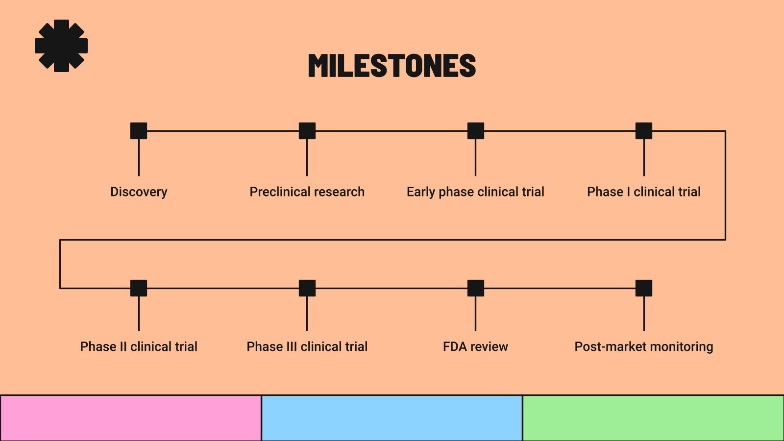 Effects of Methamphetamine on the Body Breakthrough