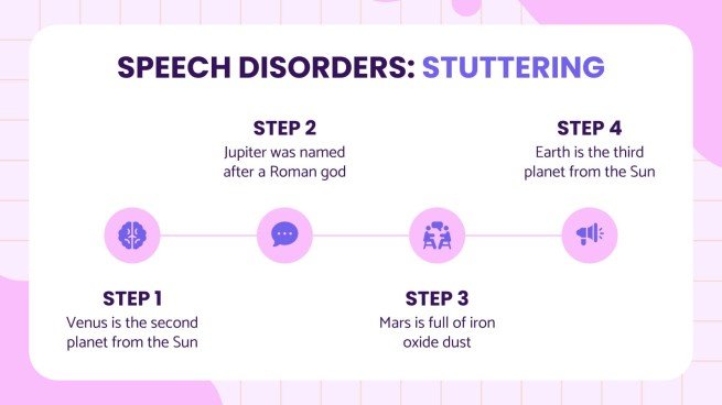 Speech Disorders: Stuttering Infographics | Google Slides