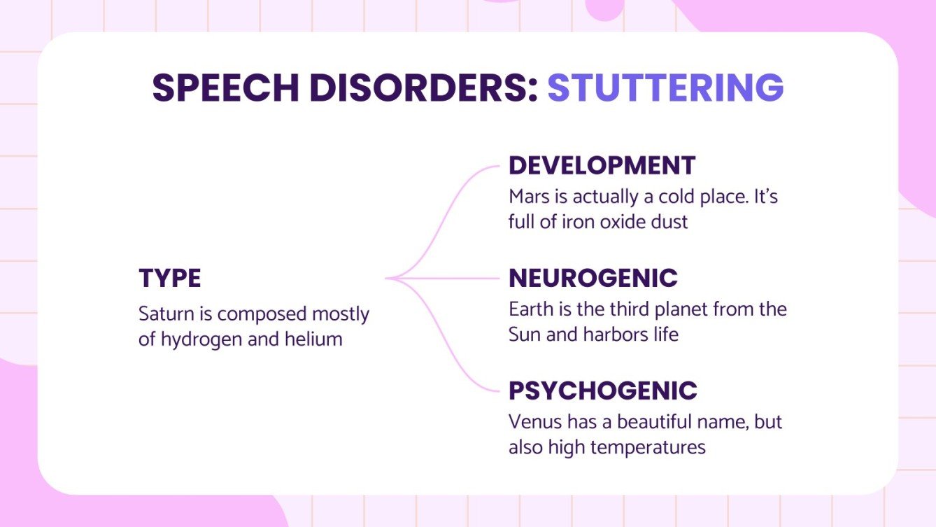 Speech Disorders: Stuttering Infographics | Google Slides