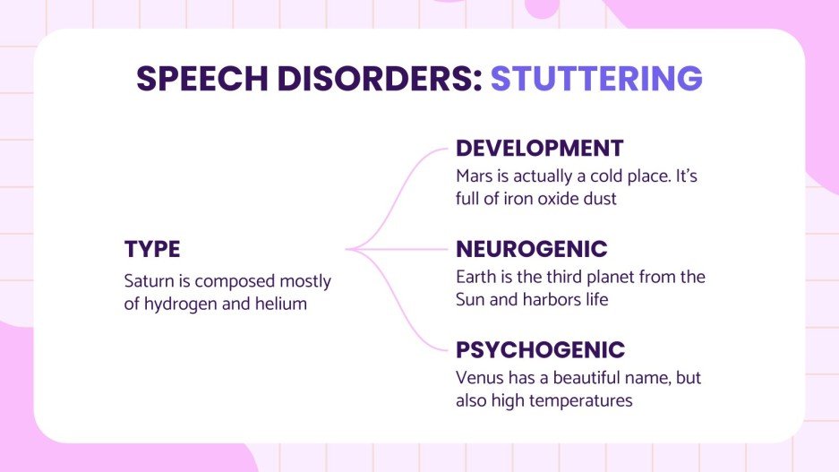 Speech Disorders: Stuttering Infographics | Google Slides