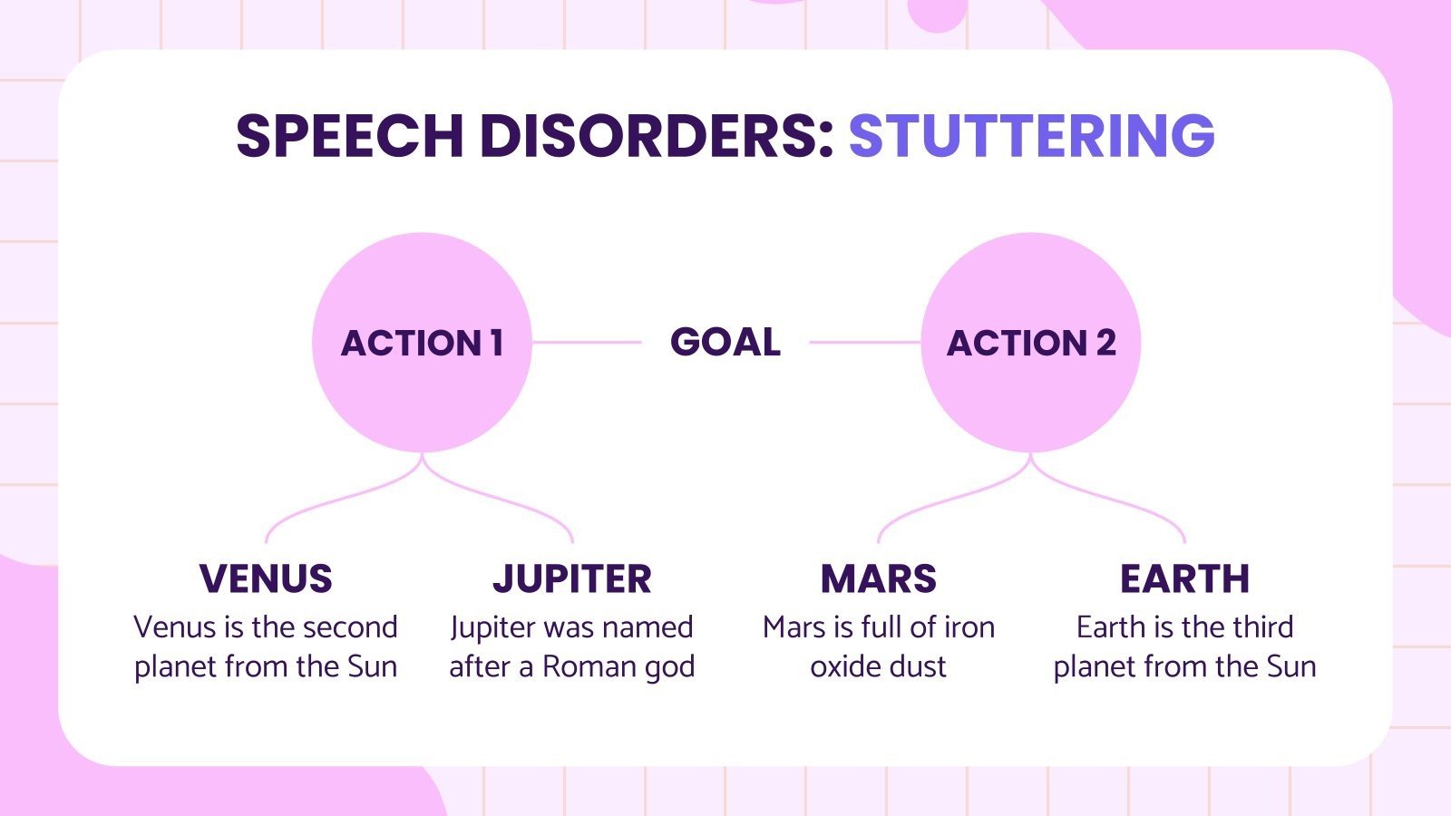 Speech Disorders: Stuttering Infographics | Google Slides