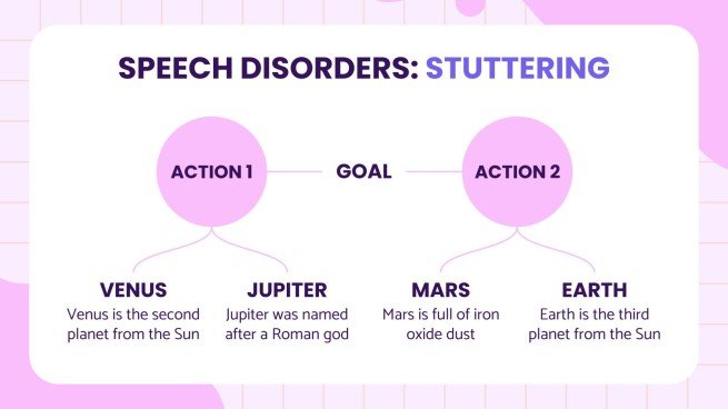 Speech Disorders: Stuttering Infographics | Google Slides