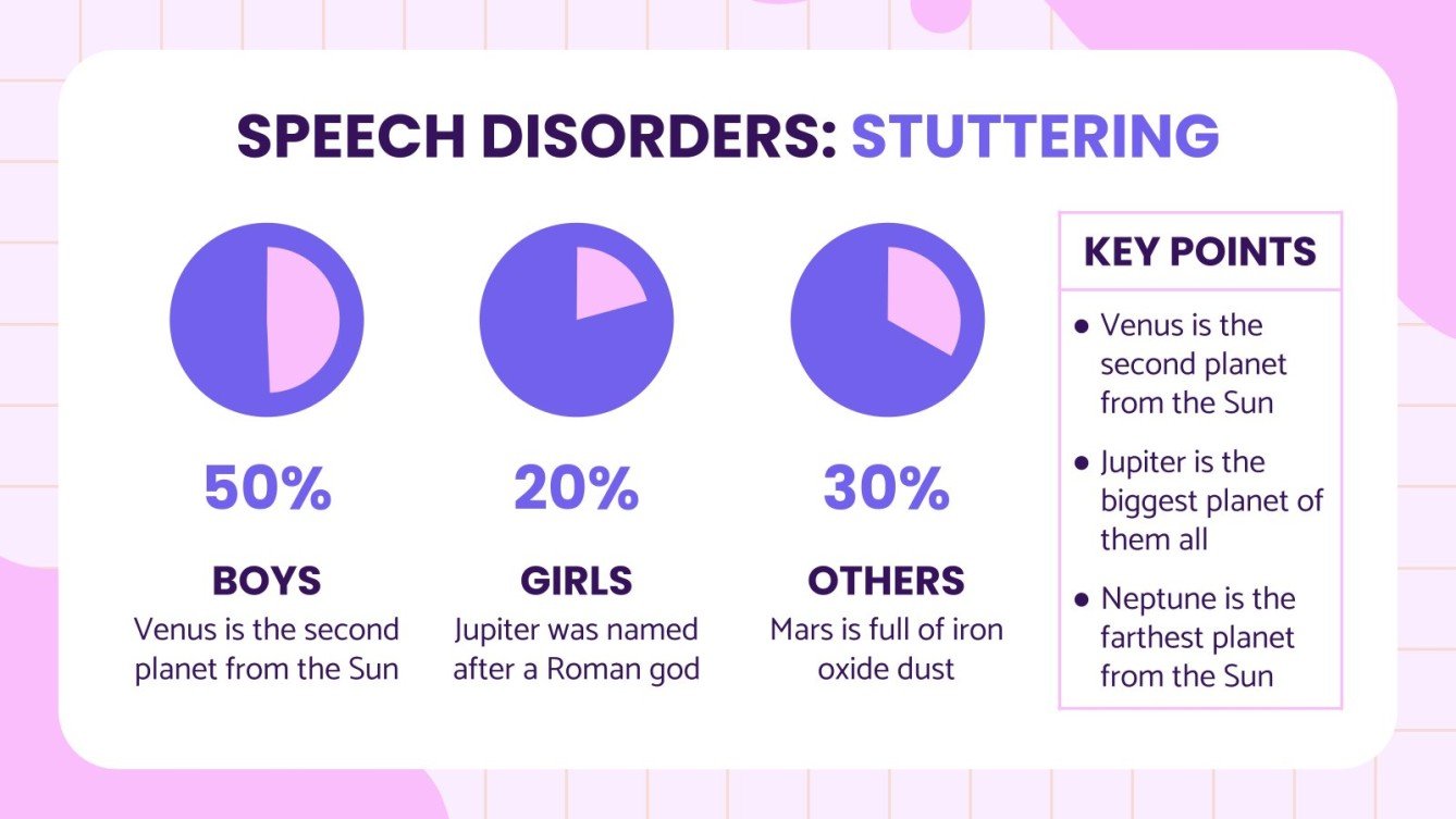 Speech Disorders: Stuttering Infographics | Google Slides