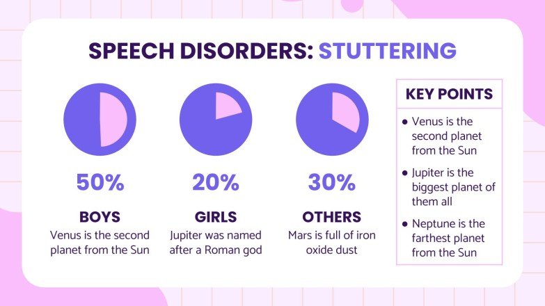 Speech Disorders: Stuttering Infographics | Google Slides