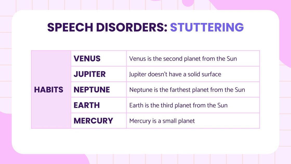 Speech Disorders: Stuttering Infographics | Google Slides