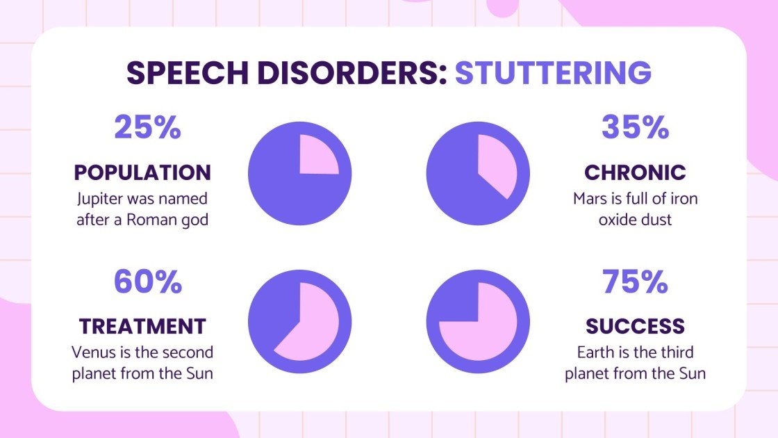 Speech Disorders: Stuttering Infographics | Google Slides