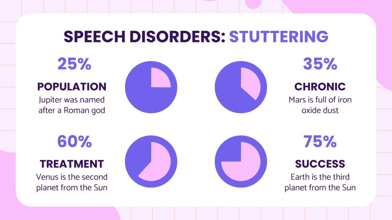 Speech Disorders: Stuttering Infographics | Google Slides