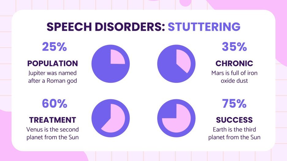 Speech Disorders: Stuttering Infographics | Google Slides