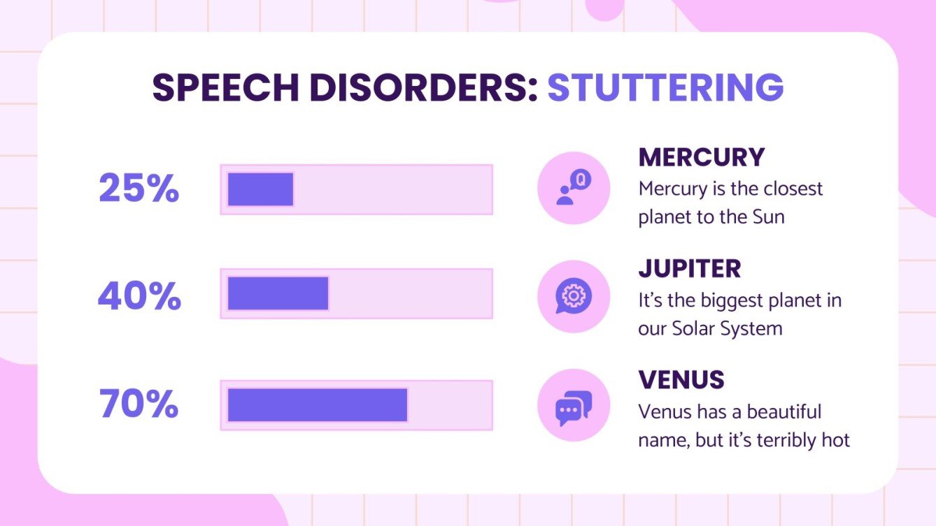 Speech Disorders: Stuttering Infographics | Google Slides