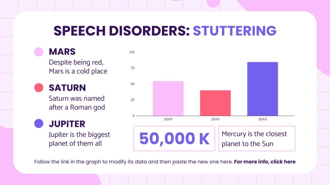 Speech Disorders: Stuttering Infographics | Google Slides