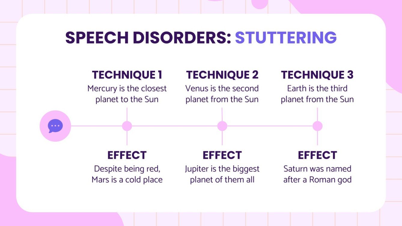 Speech Disorders: Stuttering Infographics | Google Slides