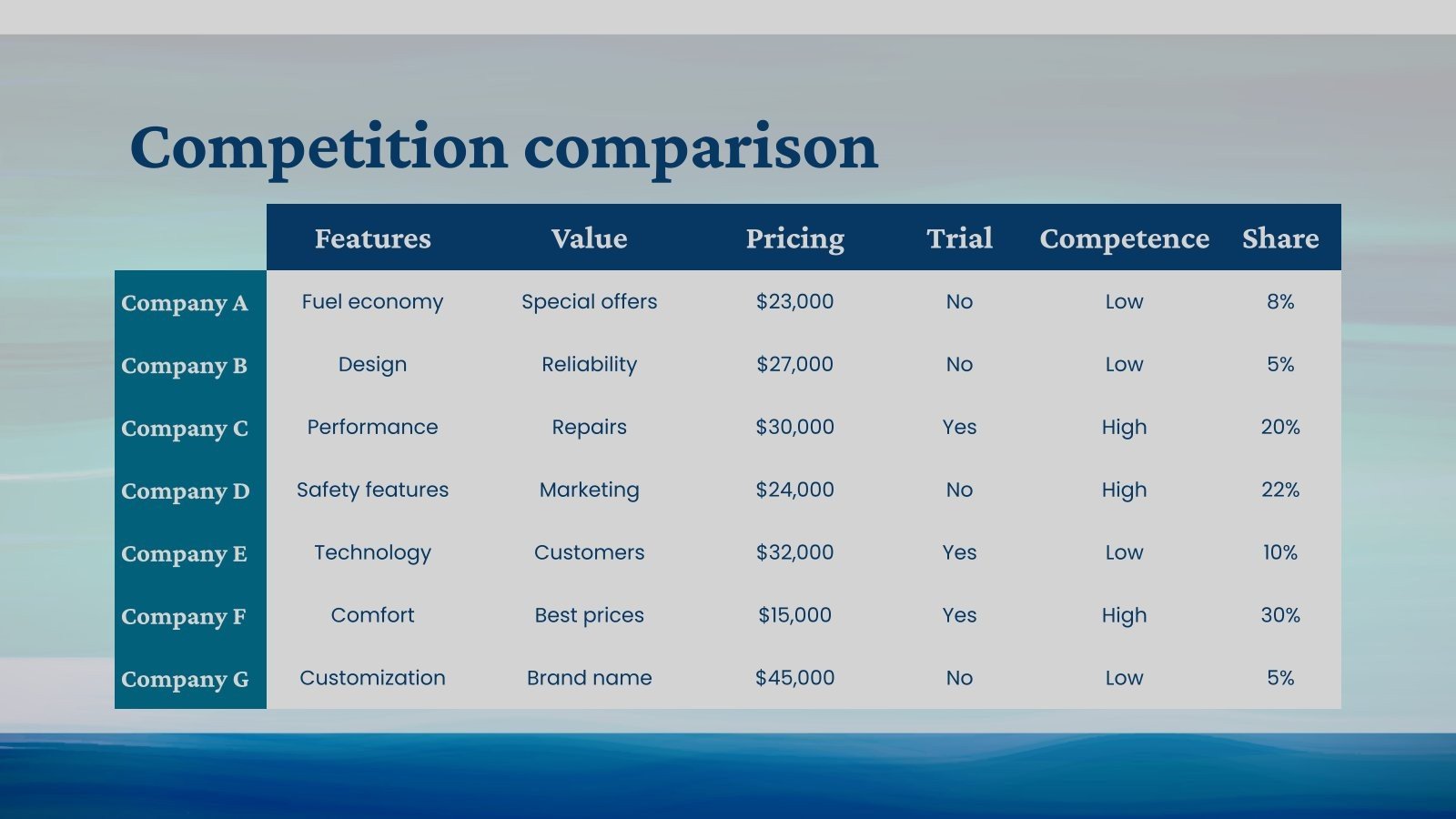 Dam Construction Pitch Deck | Google Slides & PPT