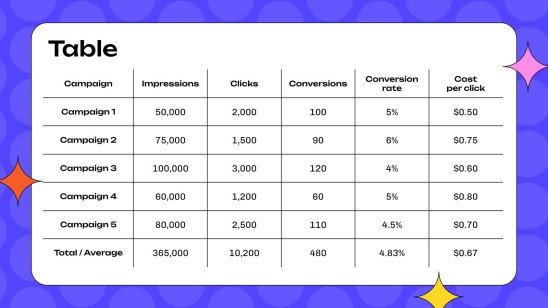 Social Action Campaign | Google Slides & PowerPoint