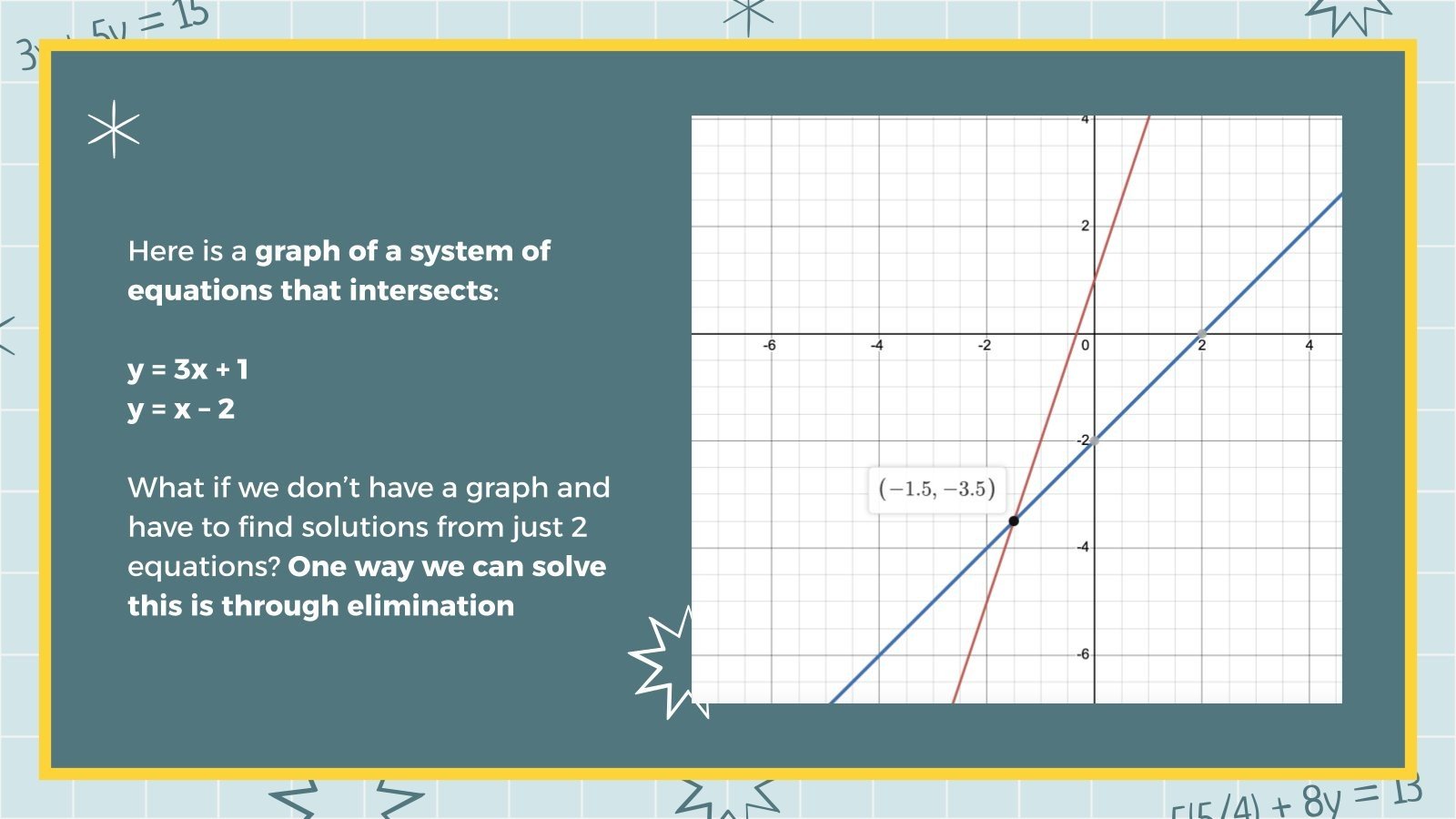 How to Solve a System of Equations Using Elimination