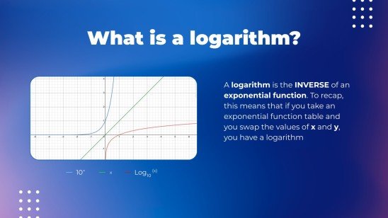 Properties of Logarithms! | Google Slides & PowerPoint
