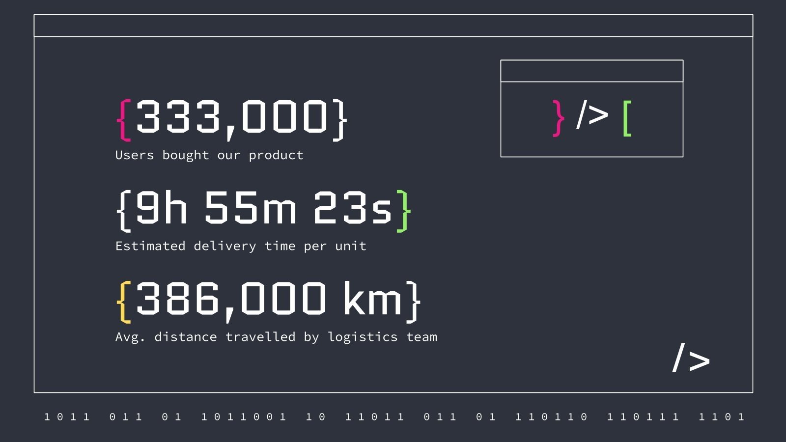 New Operating System Design Pitch Deck | Google Slides