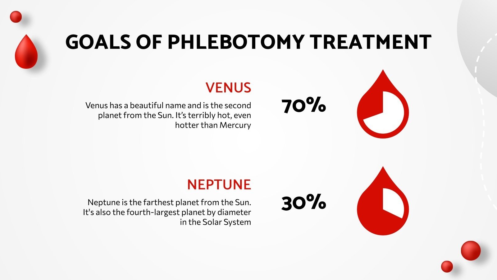 Therapeutic Phlebotomy | Google Slides & PowerPoint