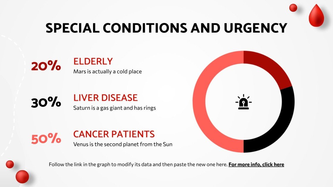Therapeutic Phlebotomy | Google Slides & PowerPoint