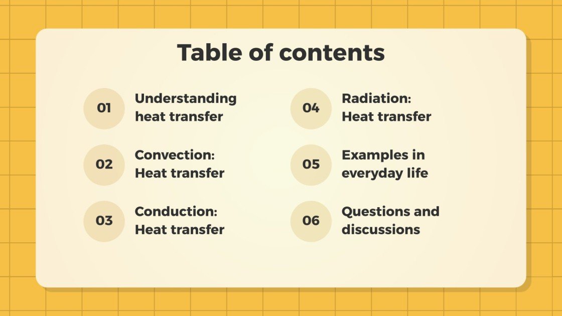 Science for High School: Heat Transfer | Google Slides & PPT