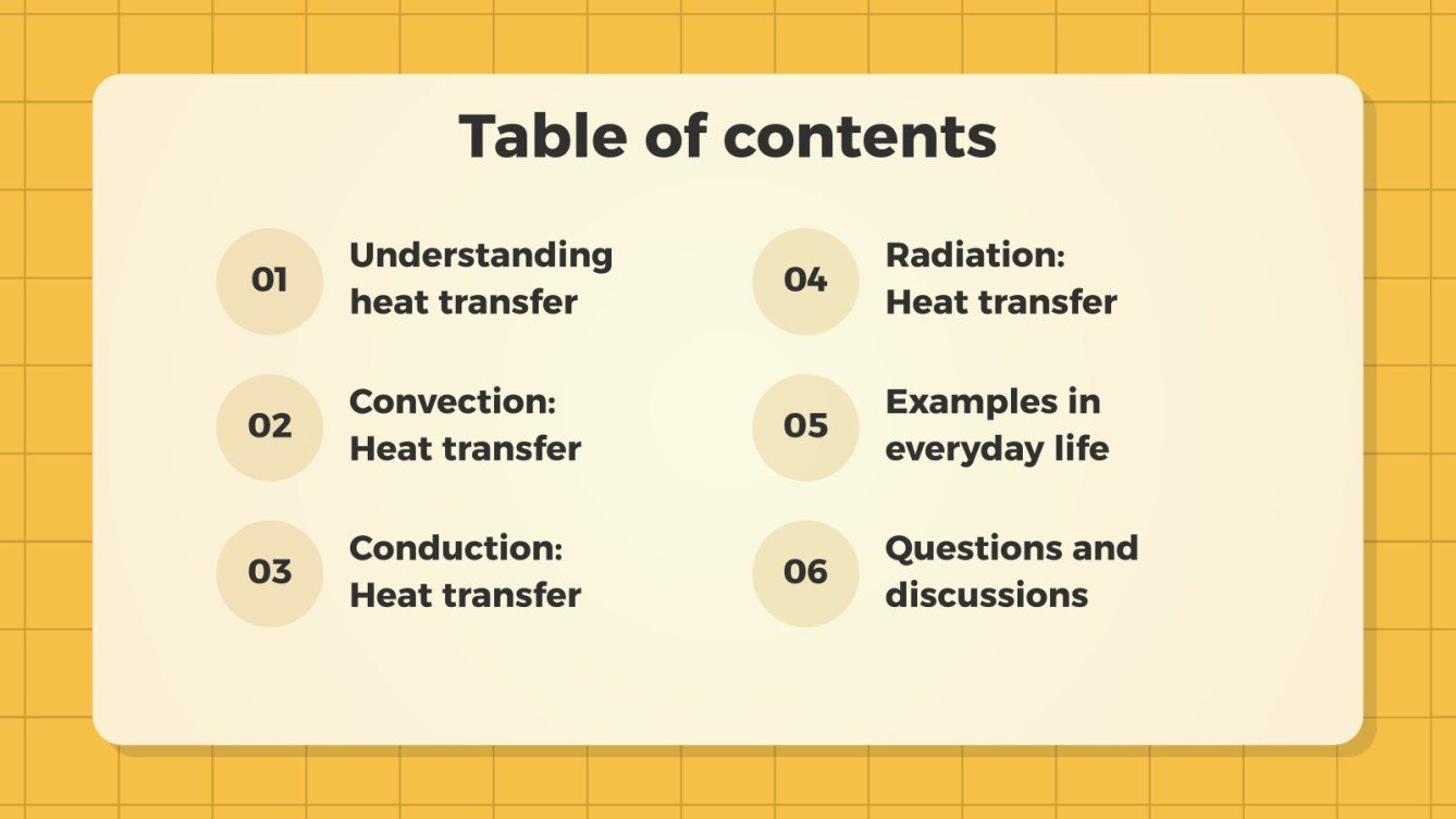 Science for High School: Heat Transfer | Google Slides & PPT