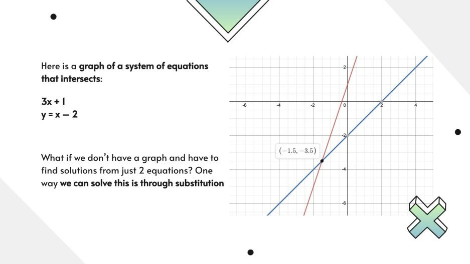 How to Solve a System of Equations Using Substitution