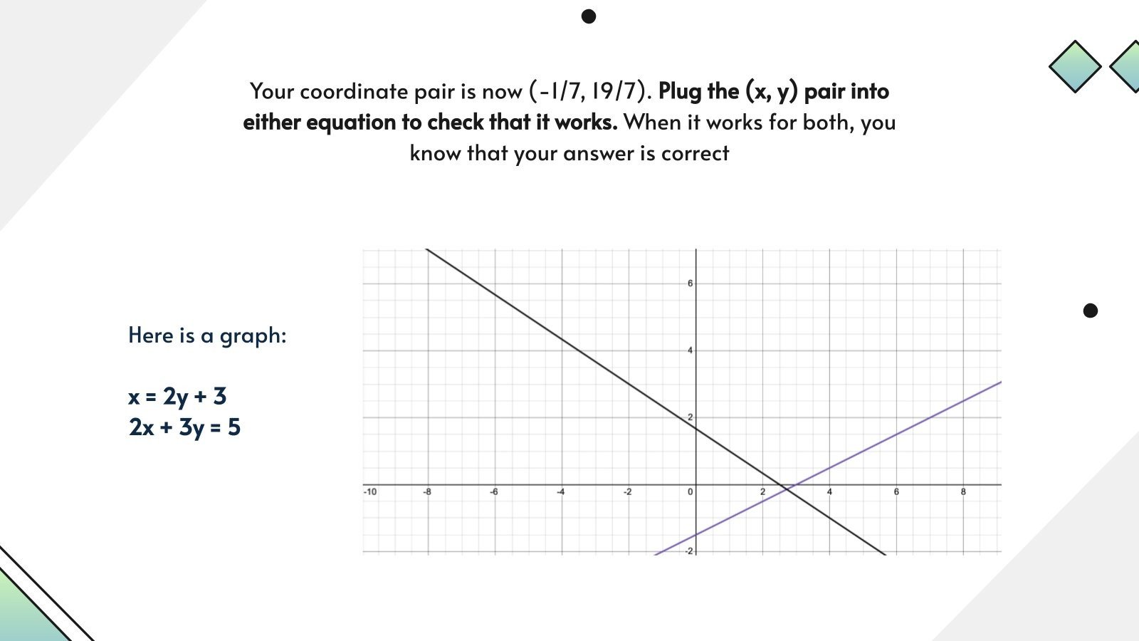 How to Solve a System of Equations Using Substitution