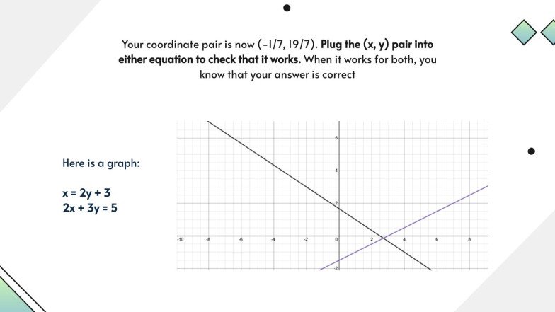 How to Solve a System of Equations Using Substitution