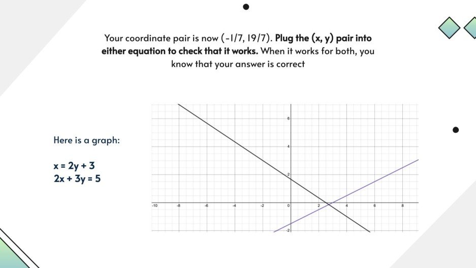 How to Solve a System of Equations Using Substitution